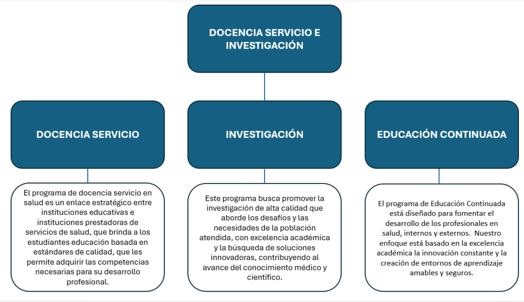 Docencia Servicio - Fundación San José Buga